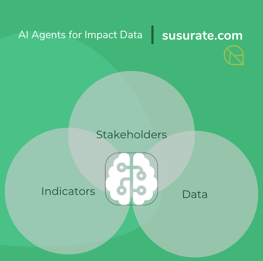 Unlocking the Power of AI in Impact Reporting: Simplifying the Complex Unlocking the Power of AI in Impact Reporting: Simplifying the Complex